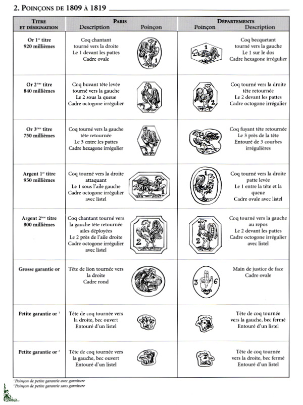 French Silver Gold Platinum hallmarks Argent Or Platine | eBay